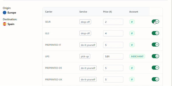 Setting up Return Methods